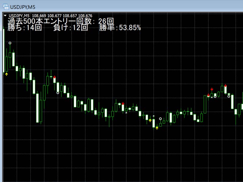 【MT4専用】インジケーター配布ページ｜FX-EAラボ