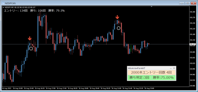 バイナリーオプション自動売買システムAutoMultiTrader（AMT）徹底解説｜FX-EAラボ