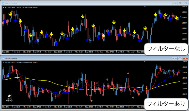 【AMT専用】トレンドエントリー防止フィルター｜FX-EAラボ